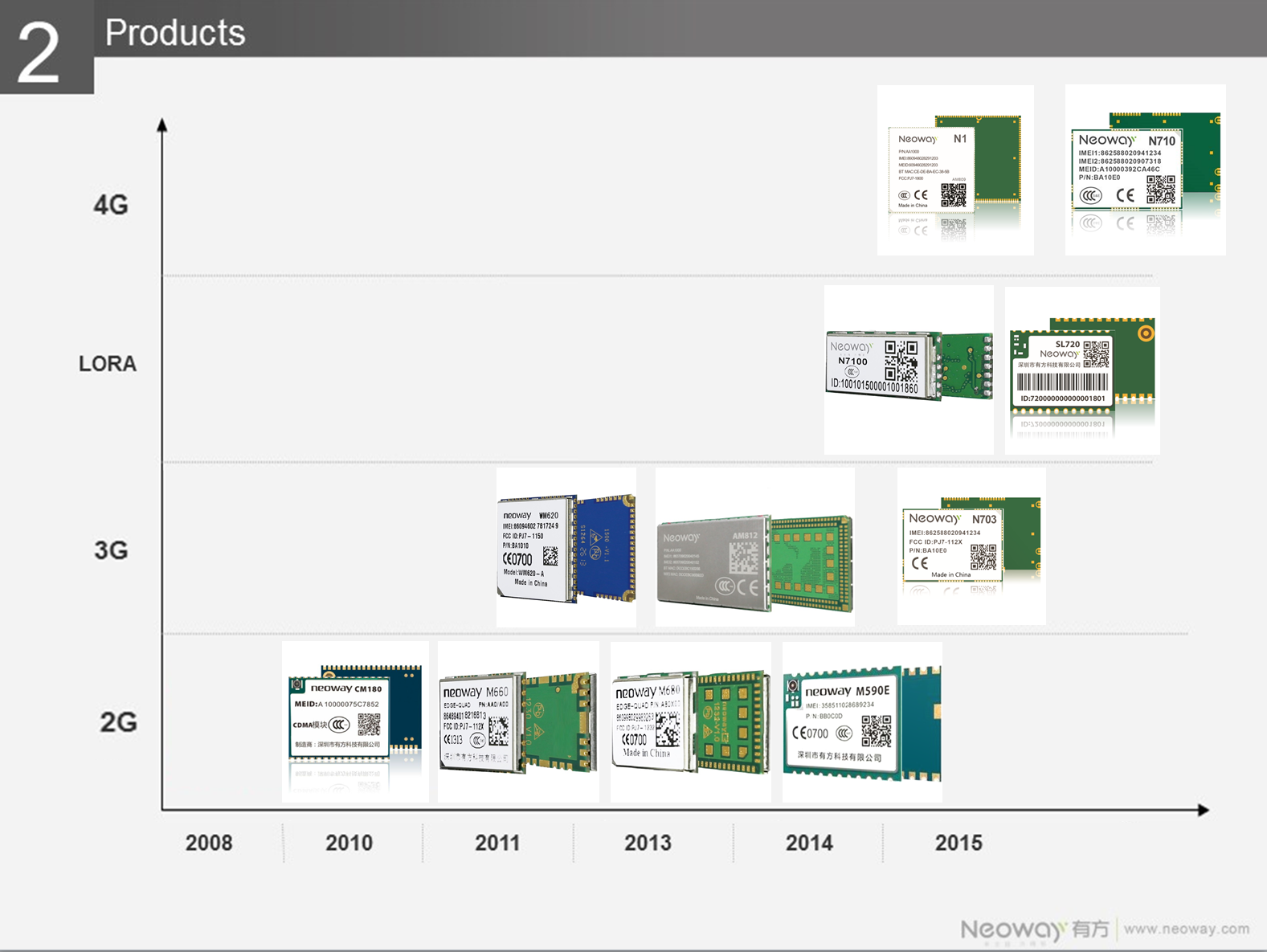 Neoway – ATREP TECHNOLOGIES